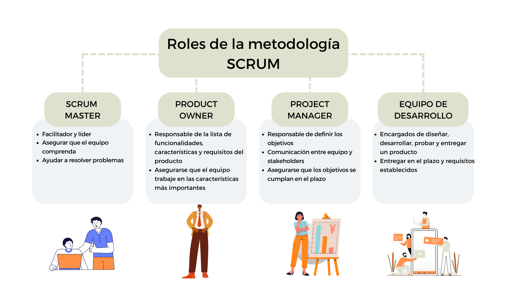 Errores más comunes al utilizar la metodología SCRUM